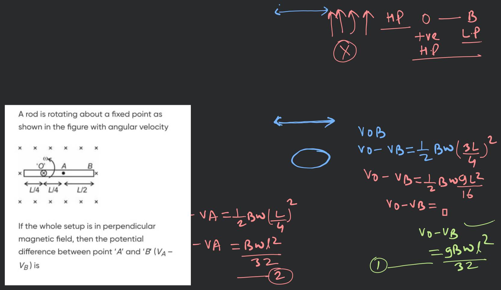7 ≜ Review A rod is rotating about a fixed point as shown in the figure w..