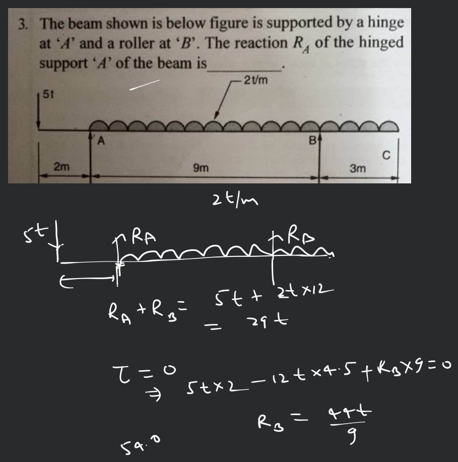 3. The beam shown is below figure is supported by a hinge at ' A ' and a