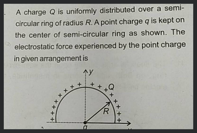 A charge Q is uniformly distributed over a semicircular ring of radius R...