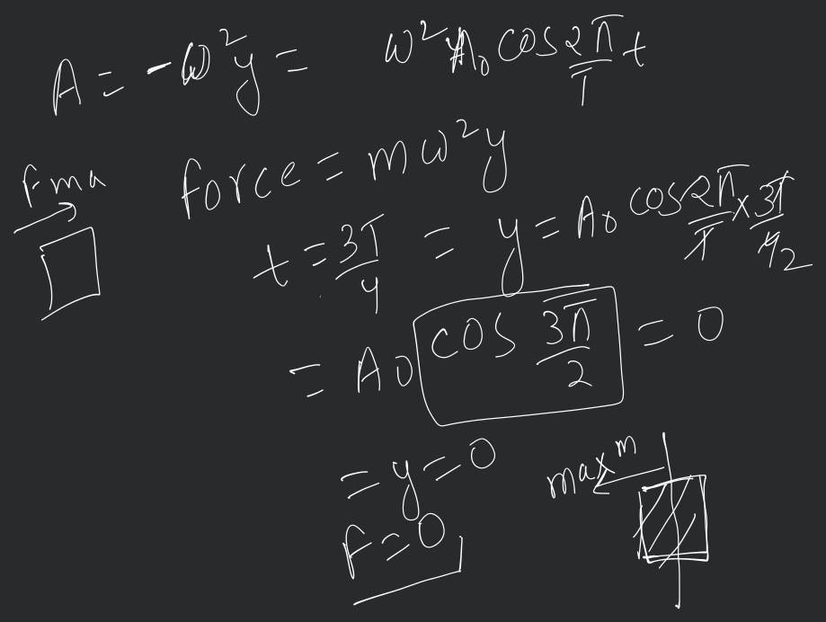 The Displacement Time Graph Of A Particle Executing Shm Is Shown In Figur