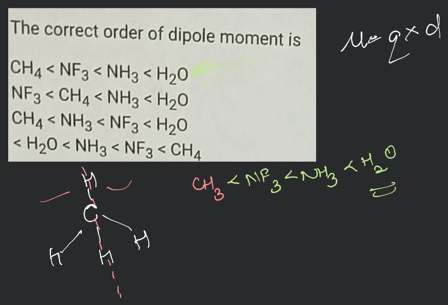 The correct order of dipole moment is CH4