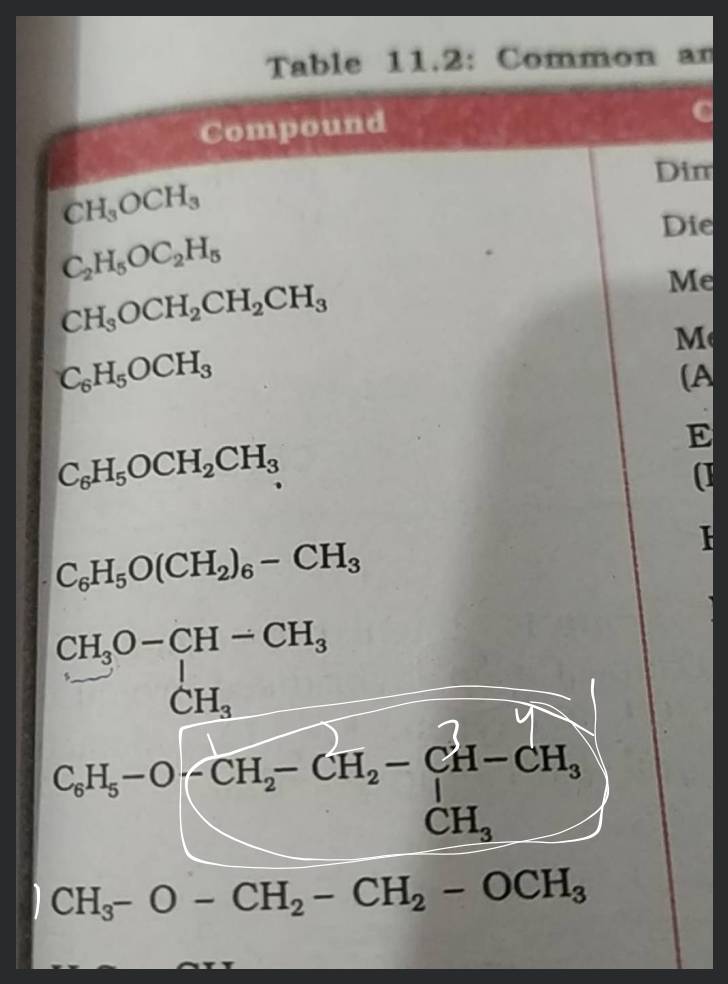 compoundCH3 OCH3 C2 H5 OC2 H5 CH3 OCH2 CH2 CH3 C6 H5 OCHCH3 C6 H5 OCHCH3..