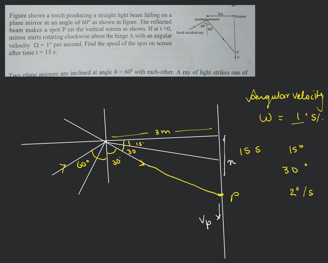 Figure shows a torch producing a straight light beam falling on a plane m..