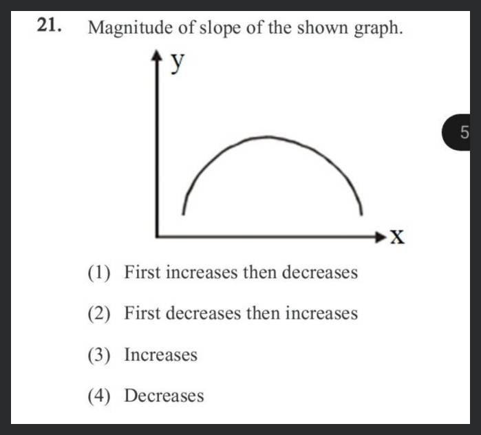 Magnitude of slope of the shown graph. | Filo