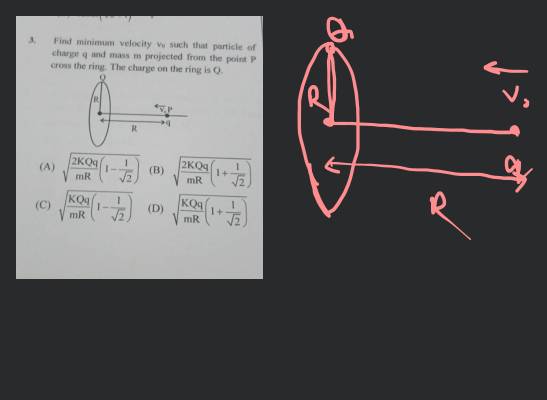Find minimum velocity v0 such that particle of charge q and mass m proje..
