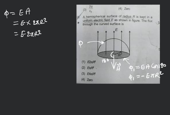 A hemispherical surface of radius R is kept in a uniform electric field E..