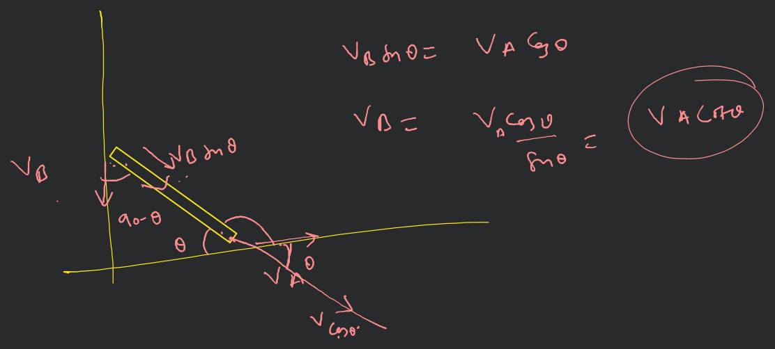 Which figure represents the correct F.B.D. of rod of mass m as shown in f..