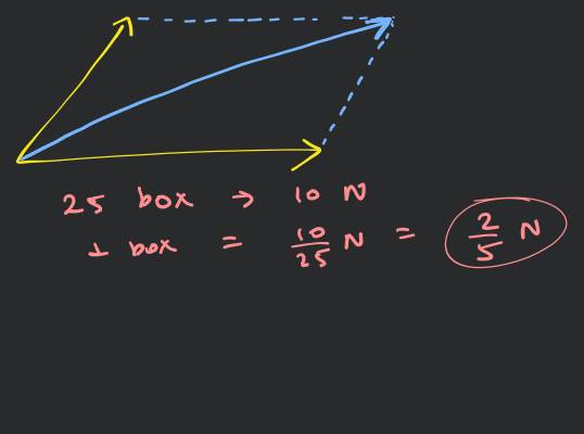 8) The diagram shows an incomplete scale drawing to find the resultant of..
