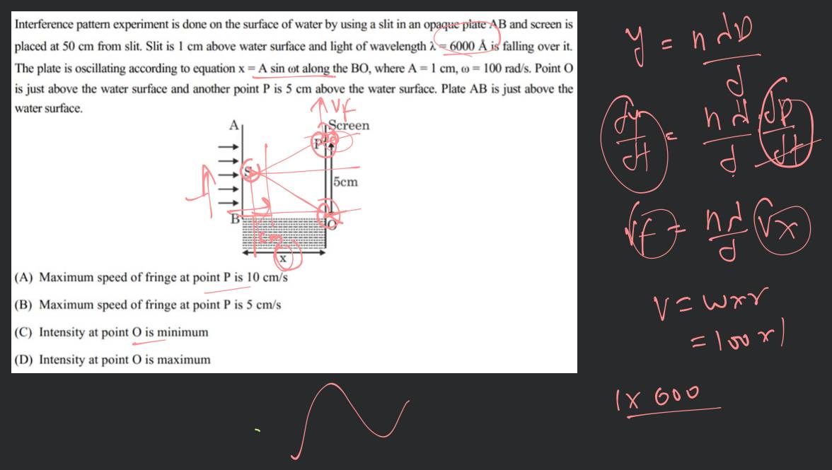 Interference pattern experiment is done on the surface of water by using