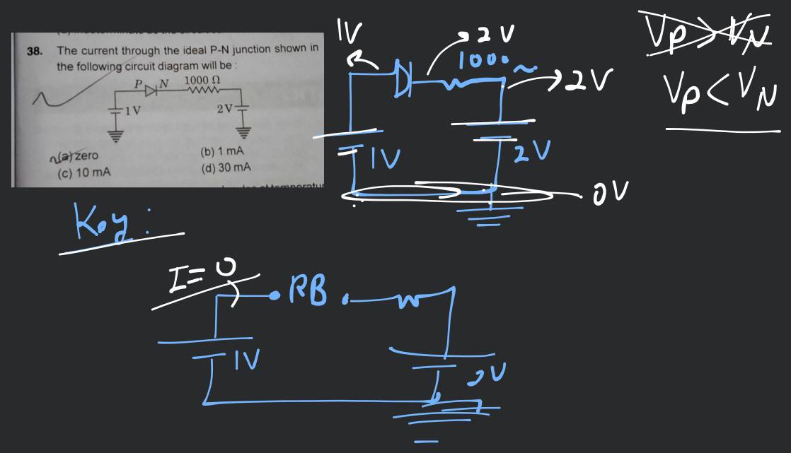 The current through an ideal PN-junction shown in the following circuit d..