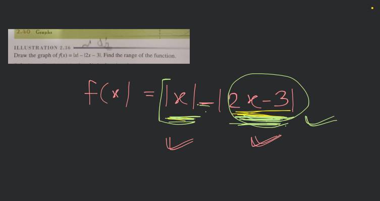 2.40 GraphsILLUSTRATION 2.36= A O)Draw the graph of f(x)=∣x∣−∣2x−3∣. Fi..