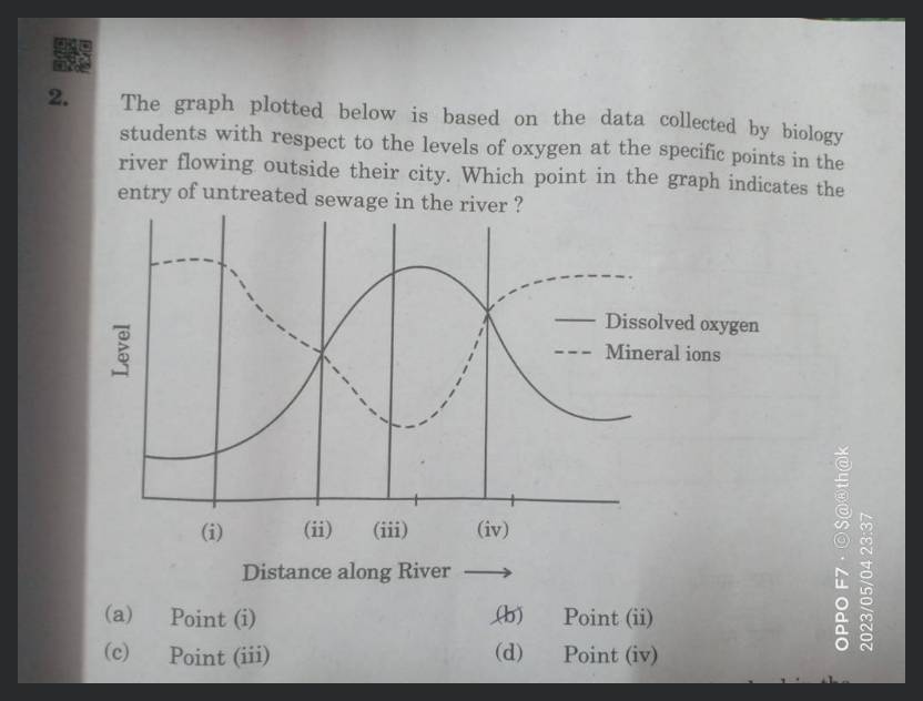 The graph plotted below is based on the data collected by biology student..