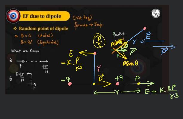 EF due to dipole (Not Req) (1V) ∴ Random point of dipole formula →Imp xθ..