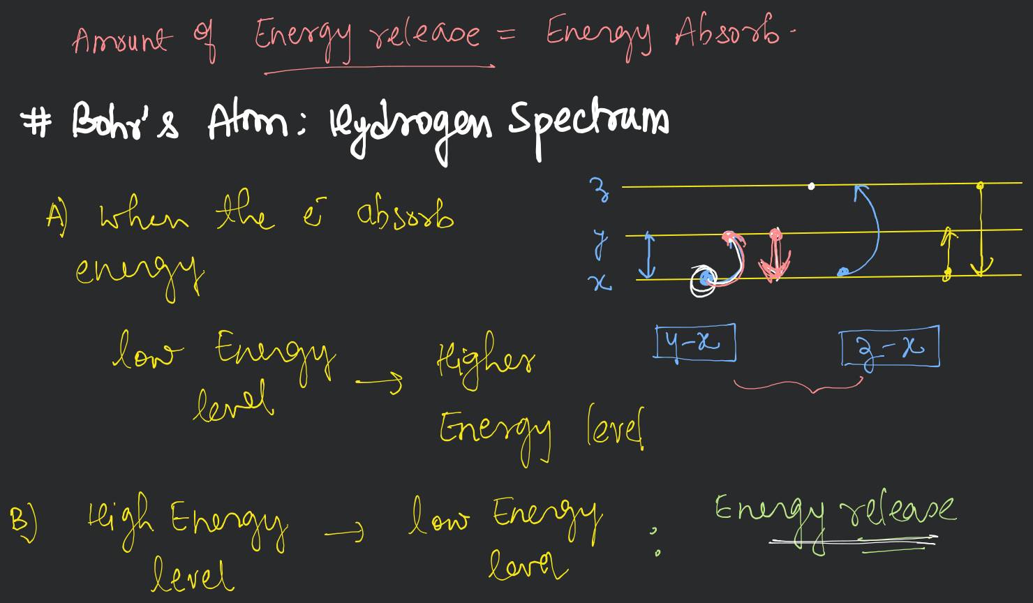 How bohr explain the line spectrum of hydrogen atom | Filo