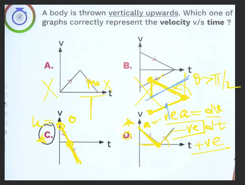 A body is thrown vertically upwards. Which one of the following graphs co..