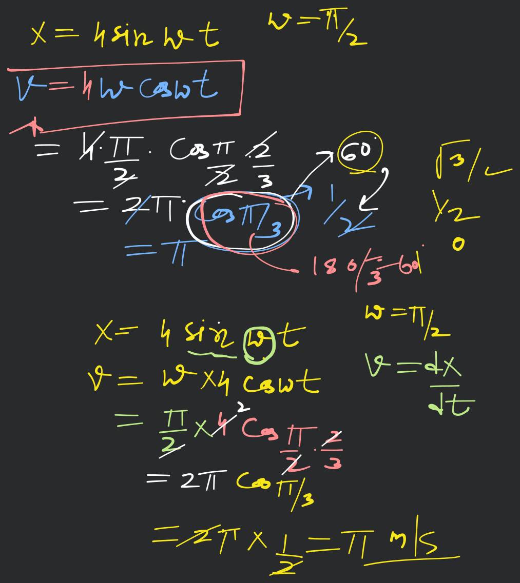 Figure shows a sine curve, as the displacement time curve of a particle e..