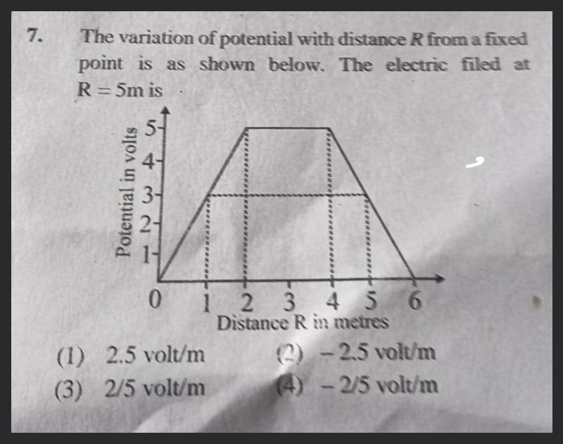The variation of potential with distance R from a fixed point is as shown..