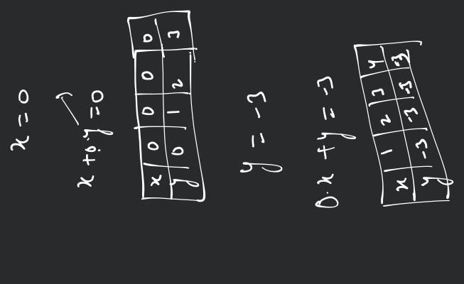 Q using graphical method find whether pair of eq x=0 and y=−3 is consiste.. Q using graphical method find whether pair of eq x=0 and y=−3 is consiste..
