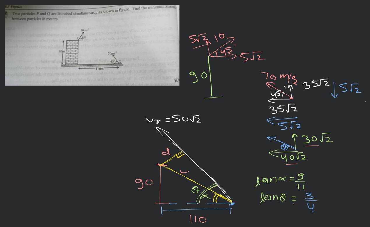 Two particles P and Q are launched simultaneously as shown in figure. Fin..
