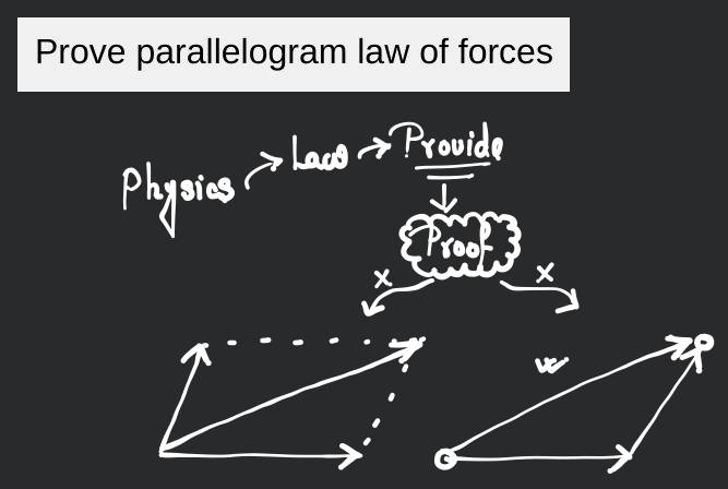 Prove parallelogram law of forces | Filo