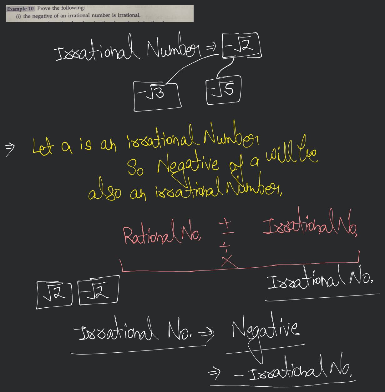 Negative Irrational Number Example