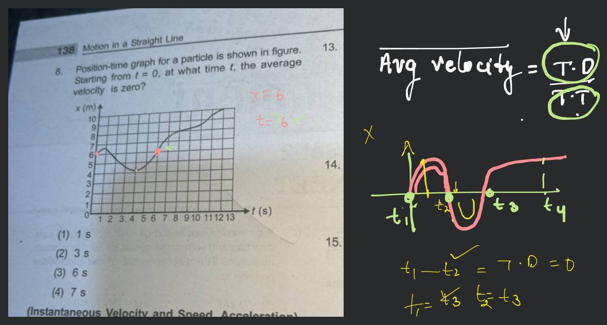 8. Position-time graph for a particle is shown in figure Starting from t=..