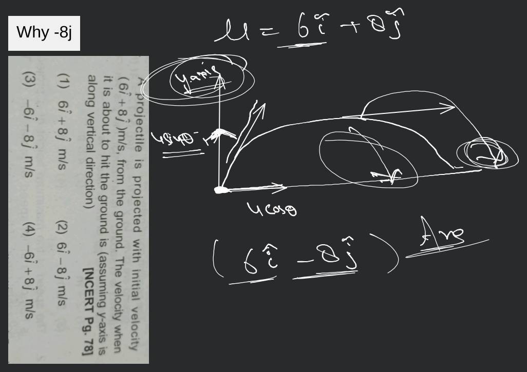 A projectile is projected with initial velocity (6i^+8j^ )m/s, from the g..