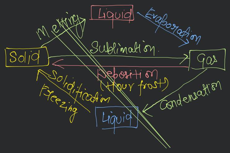CHEMISTRY- Make a Pictionary of 50 new words related to chemistry from th..