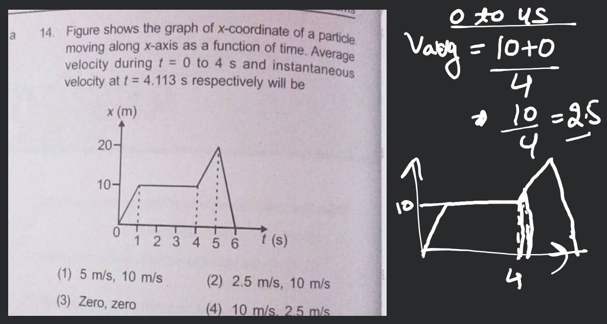 14. Figure shows the graph of x-coordinate of a particle moving along x-a..