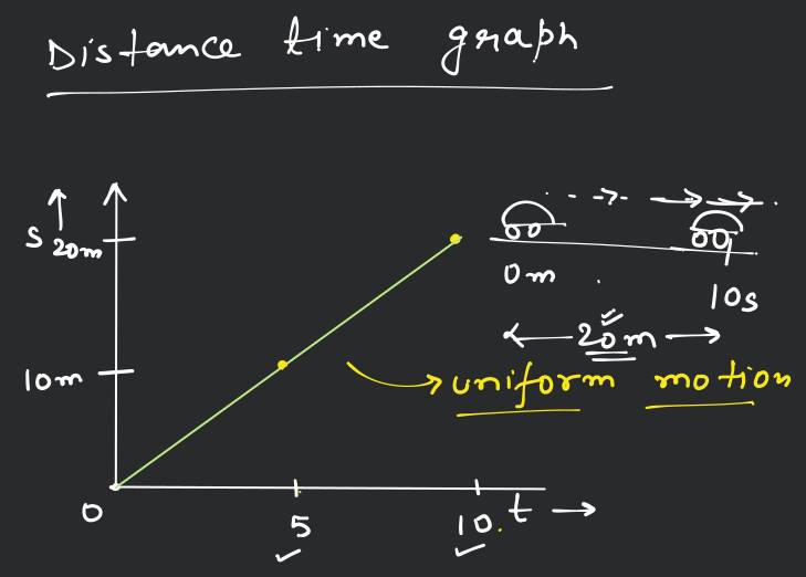 how to plot distance - time graph and speed- time graph | Filo