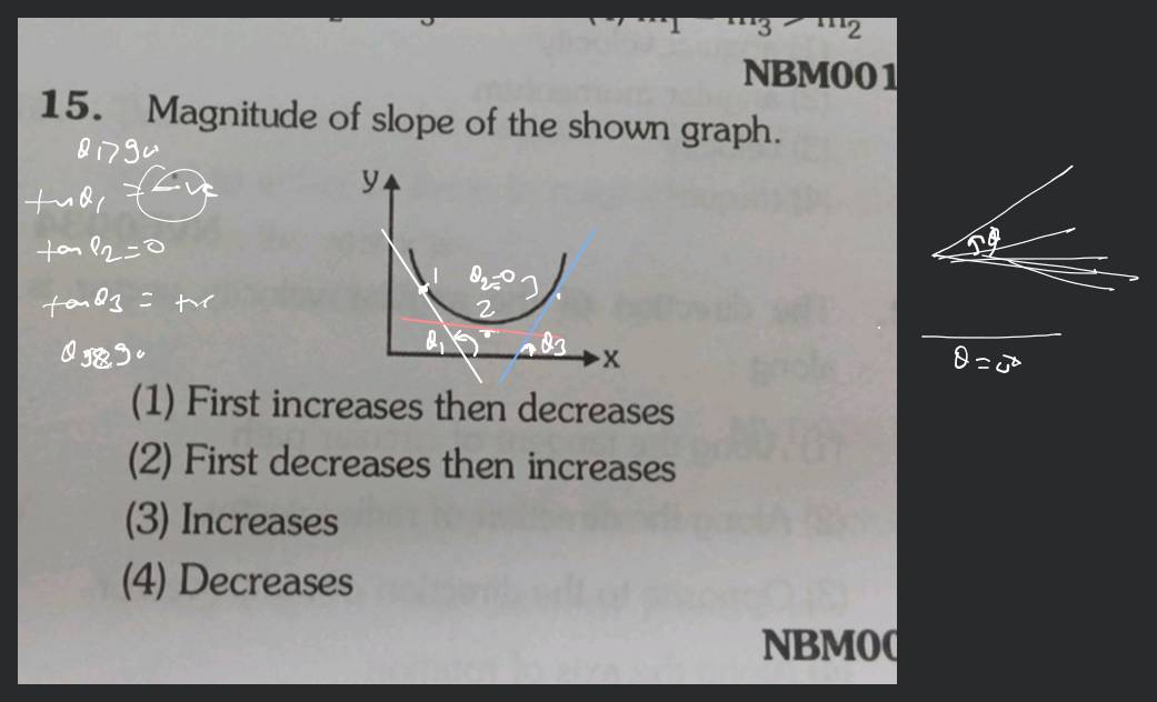 Magnitude of slope of the shown graph. | Filo