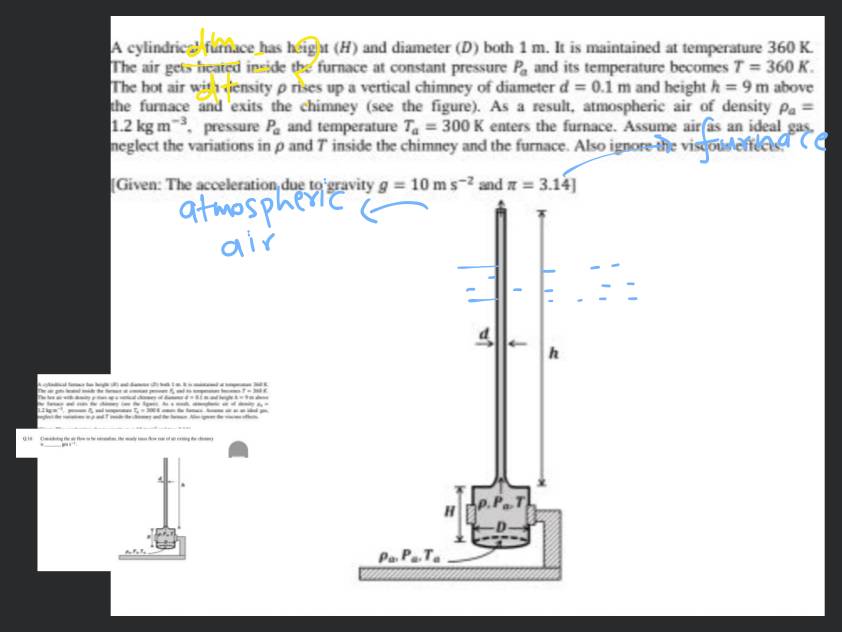 A cylindrical furnace has height (H) and diameter (D) both 1 m. It is mai..
