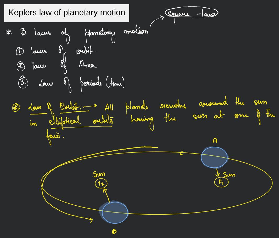 State Kepler’s 1st law of planetary motion | Filo