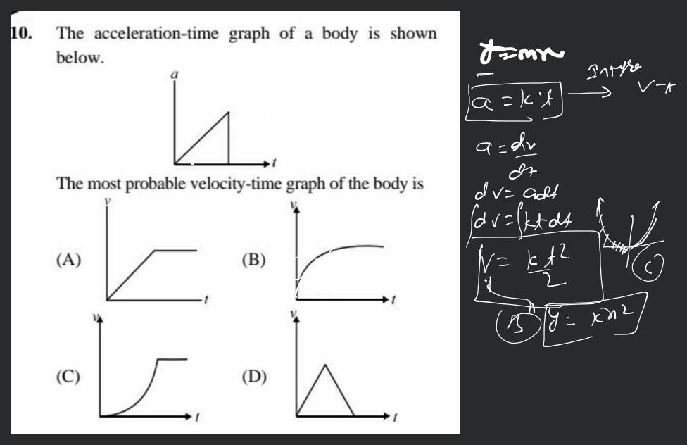 The acceleration-time graph of a body is shown below - The most probable
