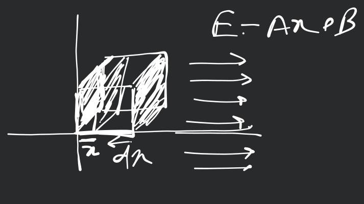 (ii) A cube of side L is kept in space, as shown in the fikure. An electr..