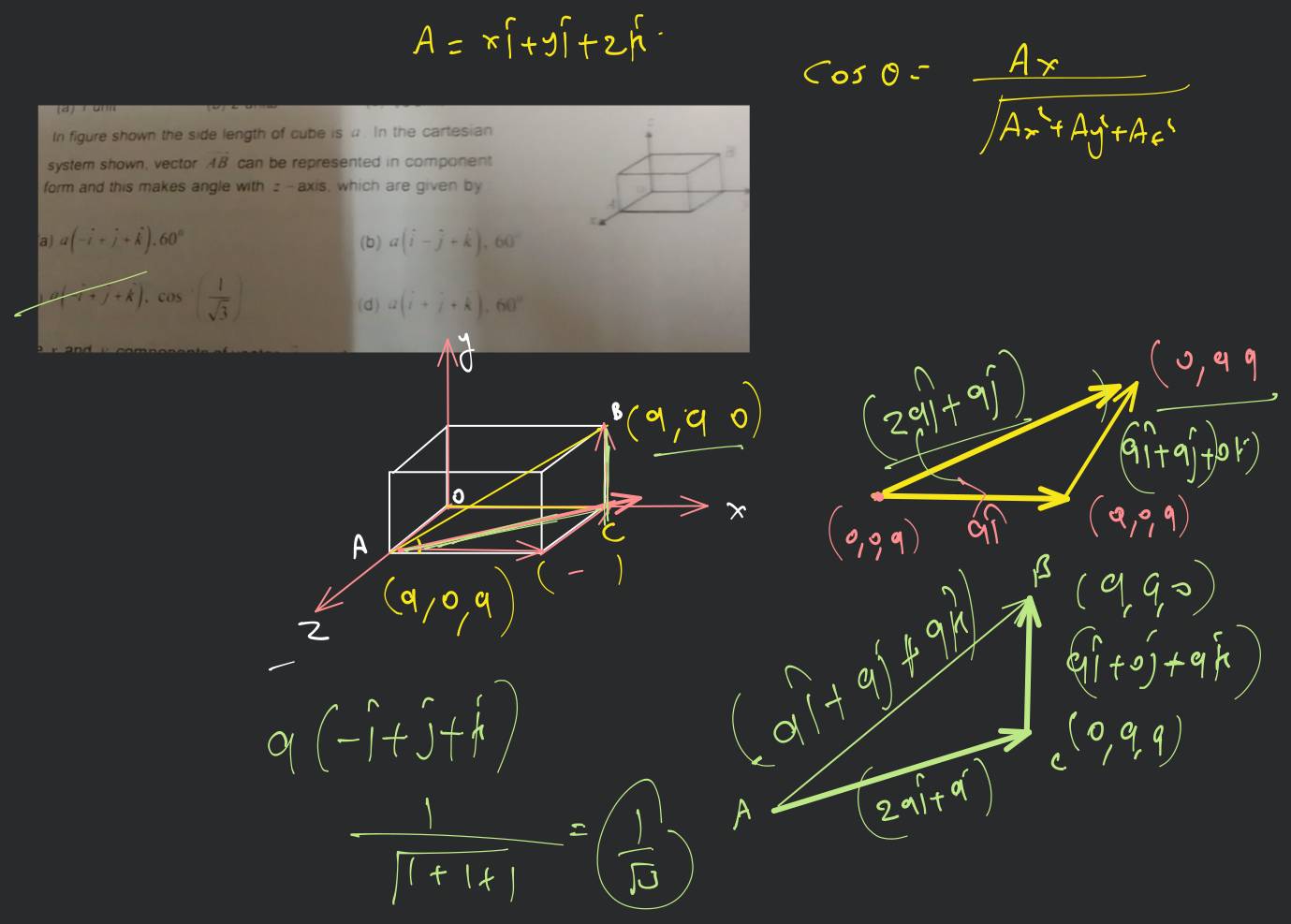 In figure shown the side length of cube is a. In the cartesian system sho..