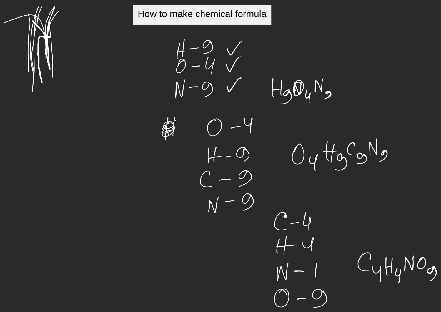 How to make chemical formula class 10 | Filo