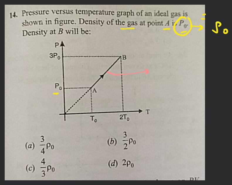 Pressure versus temperature graph of an ideal gas is shown in the figure...