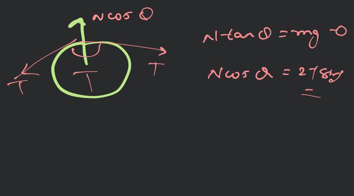 23. A smooth right circular cone of semi vertical angle alpha=an−1(5/12)