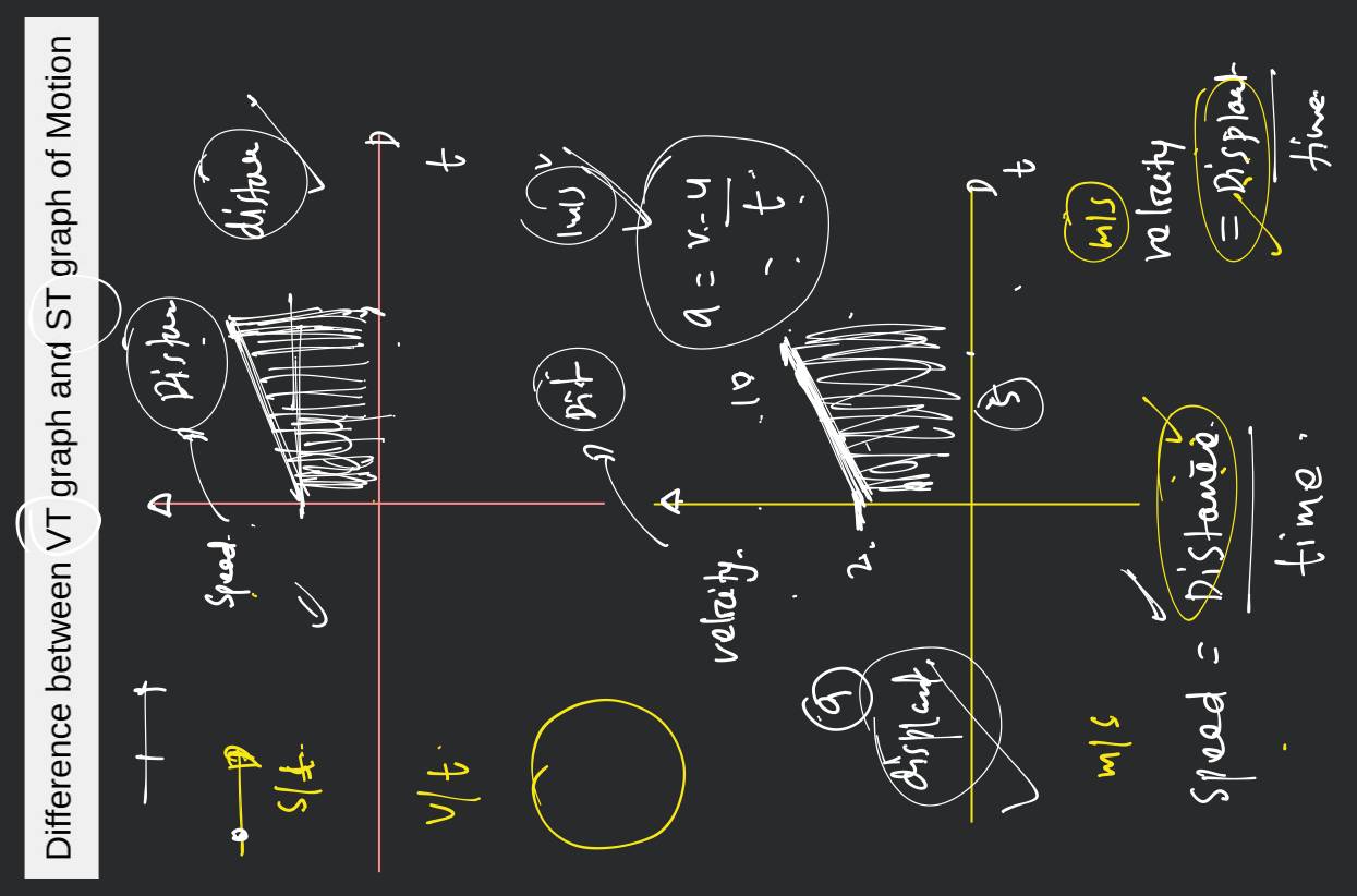 Difference between VT graph and ST graph of Motion | Filo
