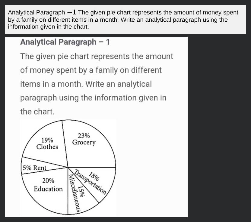 Analytical Paragraph −1The given pie chart represents the amount of mone..
