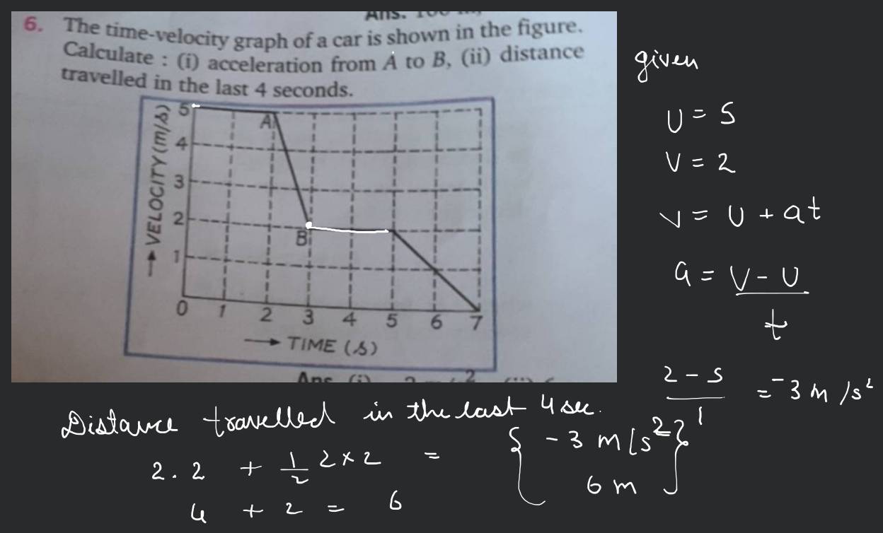 9. The time velocity graph of a car is shown in the figure.(5)Calculate..