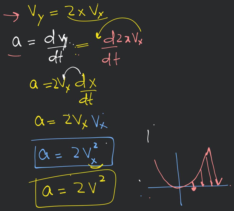 25. A particle is moving in parabolic path y=4x2 with constant speed v0