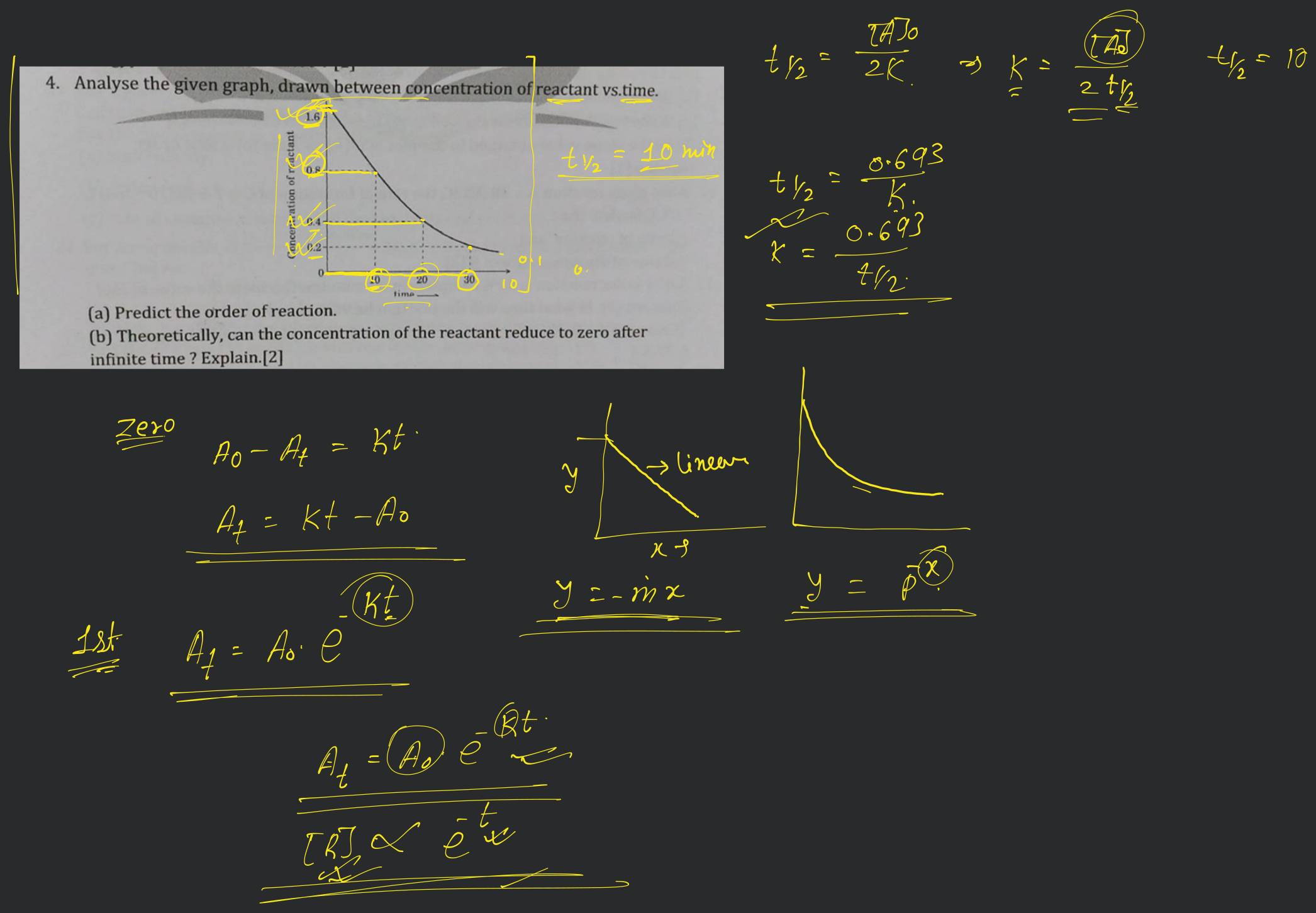 Analyse The Given Graph Drawn Between Concentration Of Reactant Vs Time