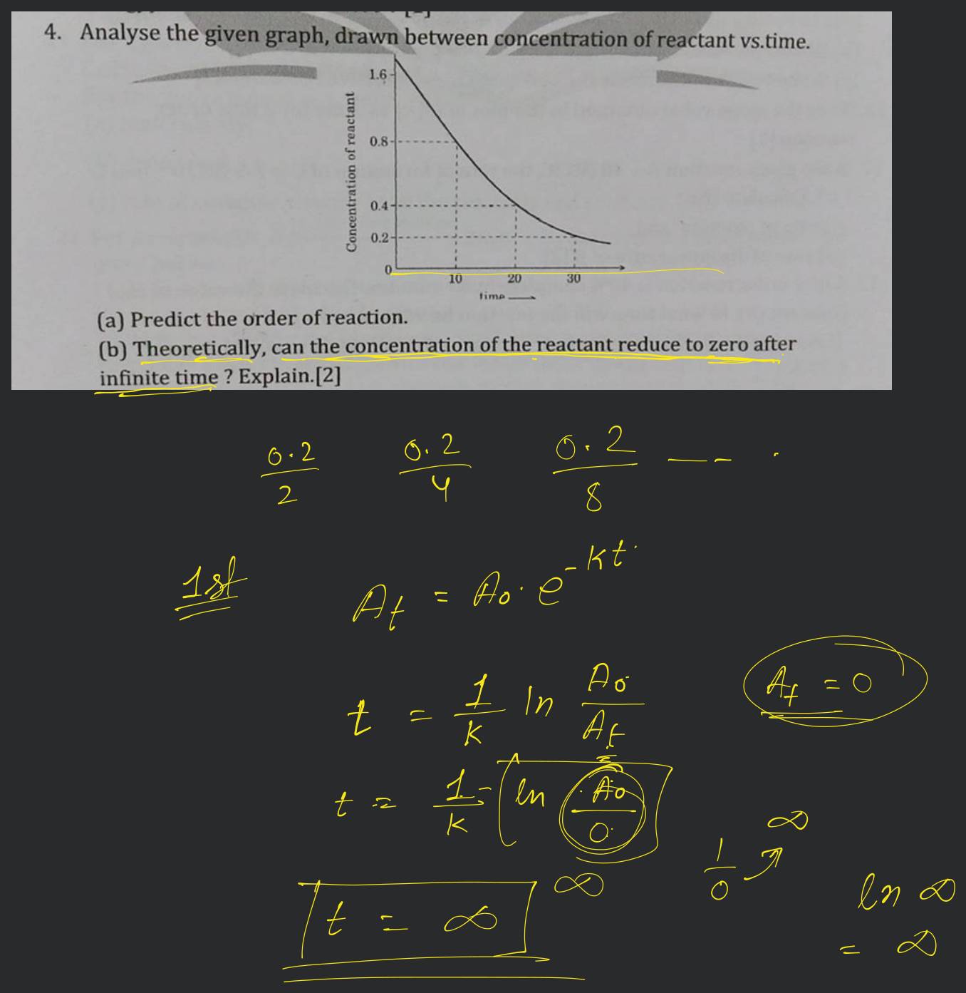 Analyse The Given Graph Drawn Between Concentration Of Reactant Vs Time
