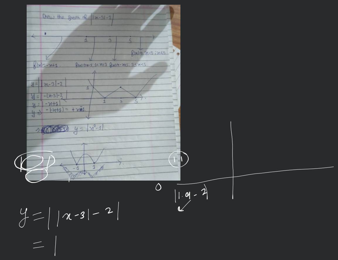 [Solved] Draw the graph of y=3sin2x. - Trigonometry for JEE Main and Adv..