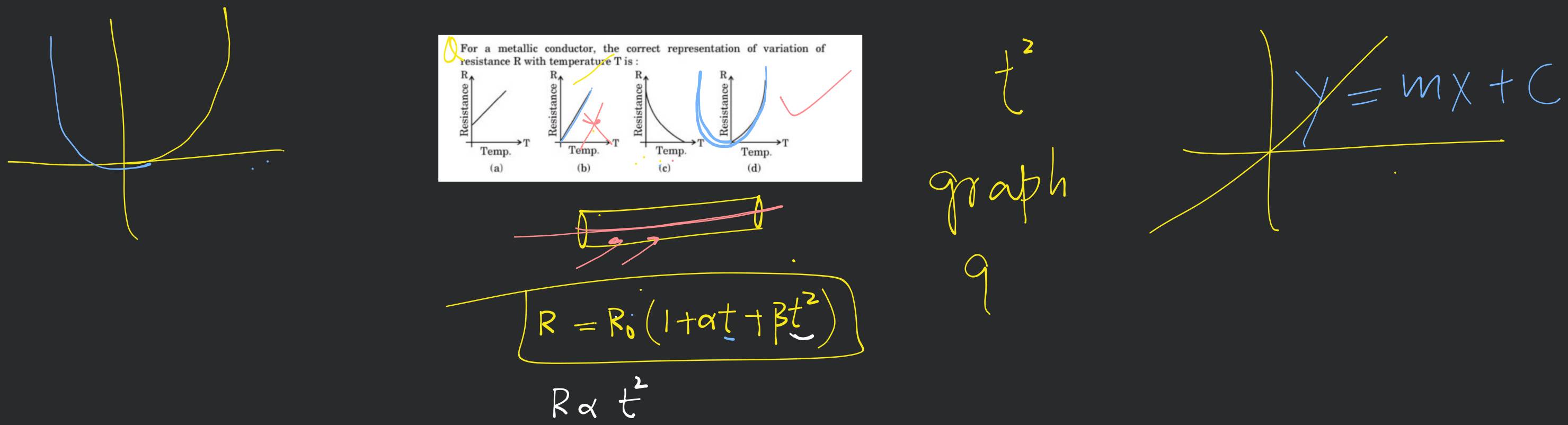For a metallic conductor, the correct representation of variation of resi..