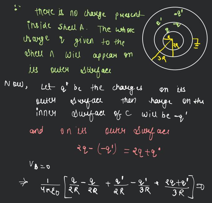 Figure shows three concentric thin spherical shells A,B and C of radii a,..
