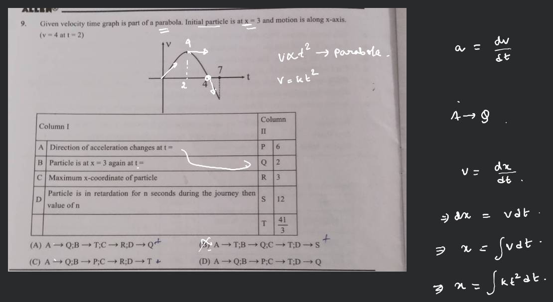 Given velocity time graph is part of a parabola. Initial particle is at x..