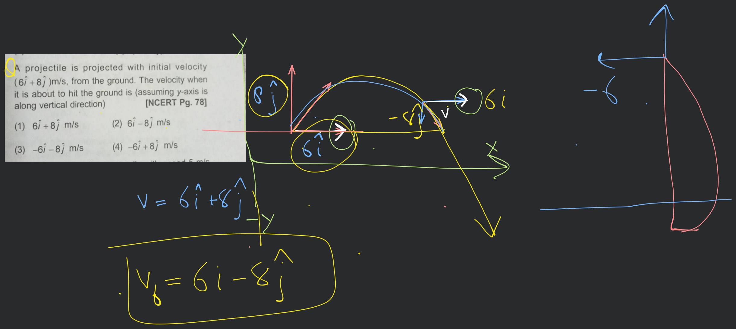 A projectile is projected with initial velocity (6i^+8j^ )m/s, from the g..